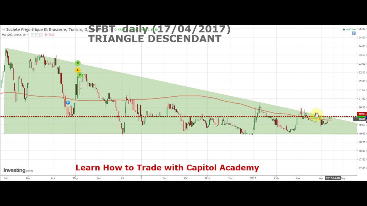 En Video : SFBT se trade dans un triangle descendant (BVMT) (17/04/2017 ...