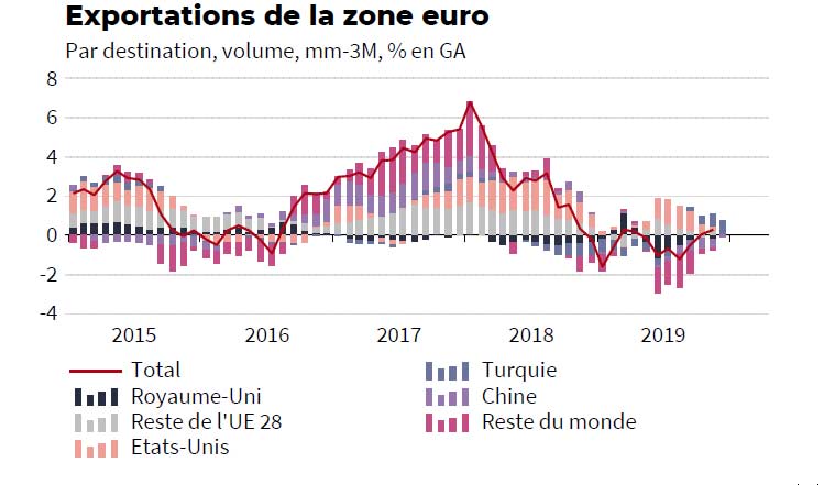 Coronavirus: vers une récession économique en 2020 dans la zone euro ...