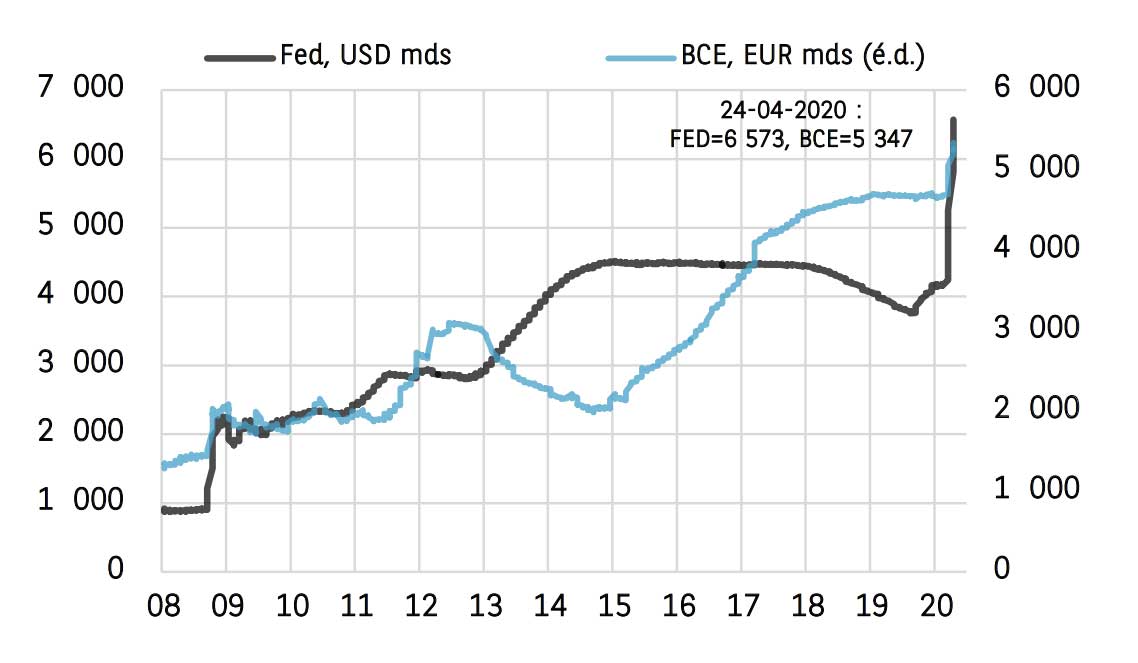 challenges-tn-BILAN-DES-BANQUES-CENTRALES-(RÉSERVE-FÉDÉRALE,-BCE ...